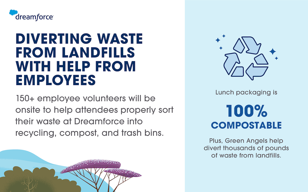 4 Ways Salesforce Lives Its Environmental Values at Dreamforce and ...