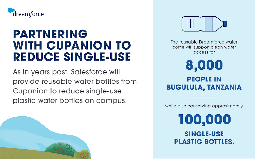 4 Ways Salesforce Lives Its Environmental Values at Dreamforce and ...
