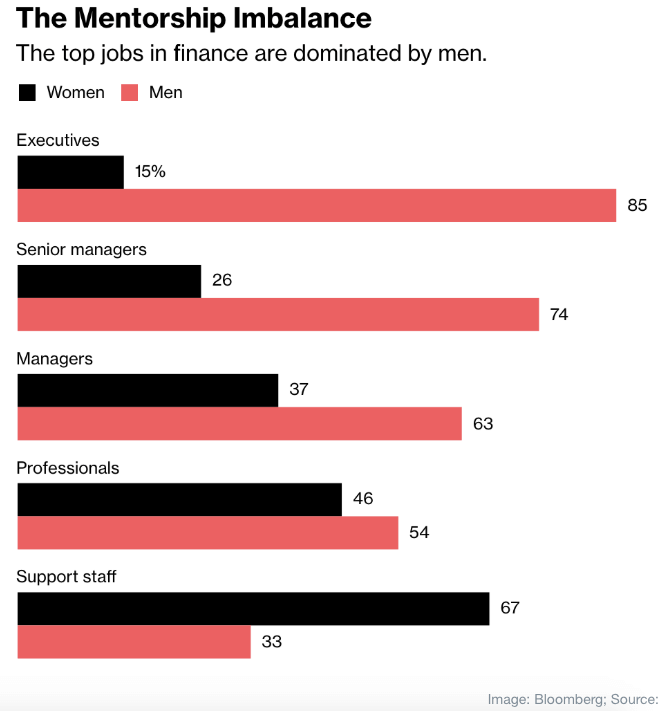 Davos 2019: The Role of Employers in the Post #MeToo Era - Salesforce News