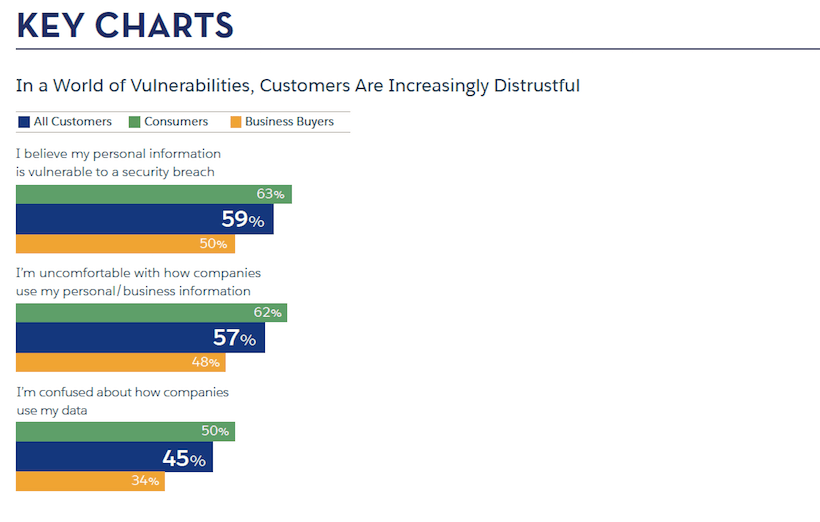 By the Numbers: Get the Latest Customer and Business Trends in These ...