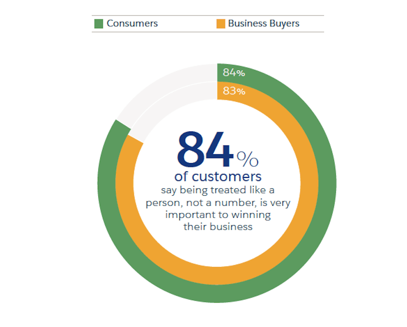 By the Numbers: Get the Latest Customer and Business Trends in These ...