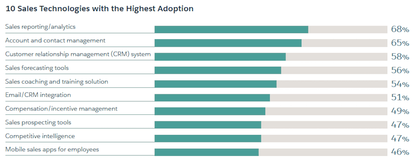 By the Numbers: Get the Latest Customer and Business Trends in These ...