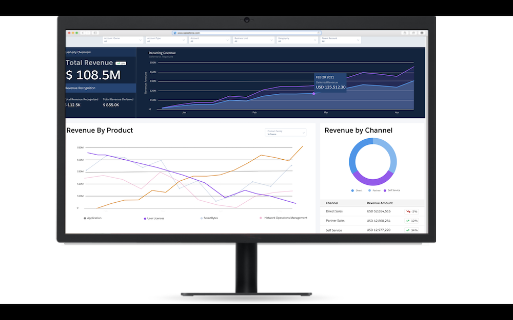 Salesforce Introduces Revenue Cloud to Help Businesses Accelerate ...