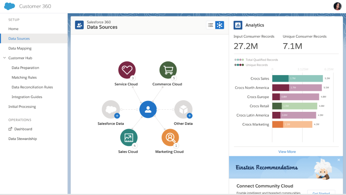 Customer 360 Truth — Delivering a Single Source of Truth for Every ...