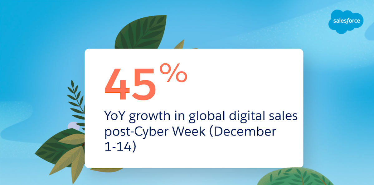 Salesforce Data Shows U.S. Digital Sales Up 36% in December as ...