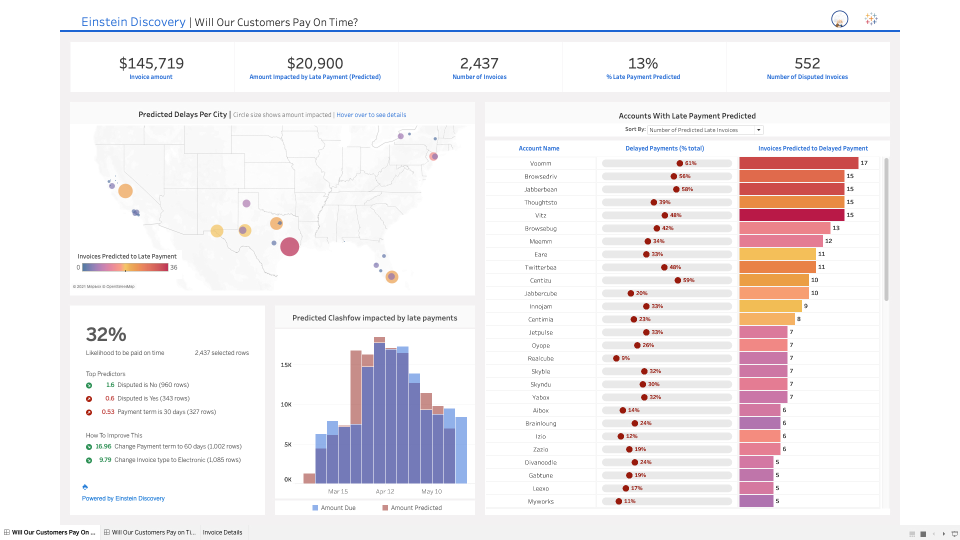 Tableau Business Science Brings Powerful Data Science Capabilities to ...