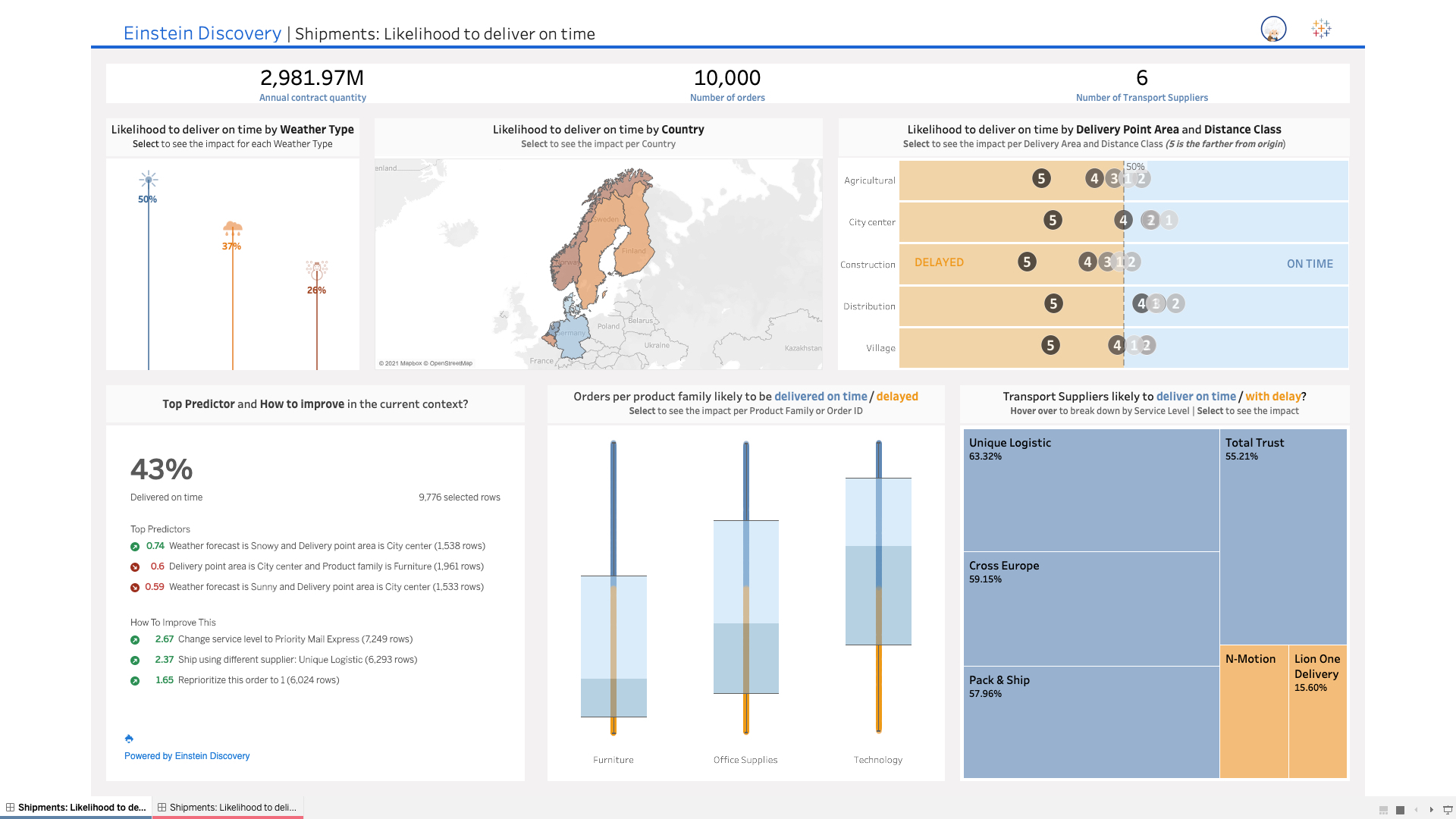 Tableau Business Science Brings Powerful Data Science Capabilities to ...