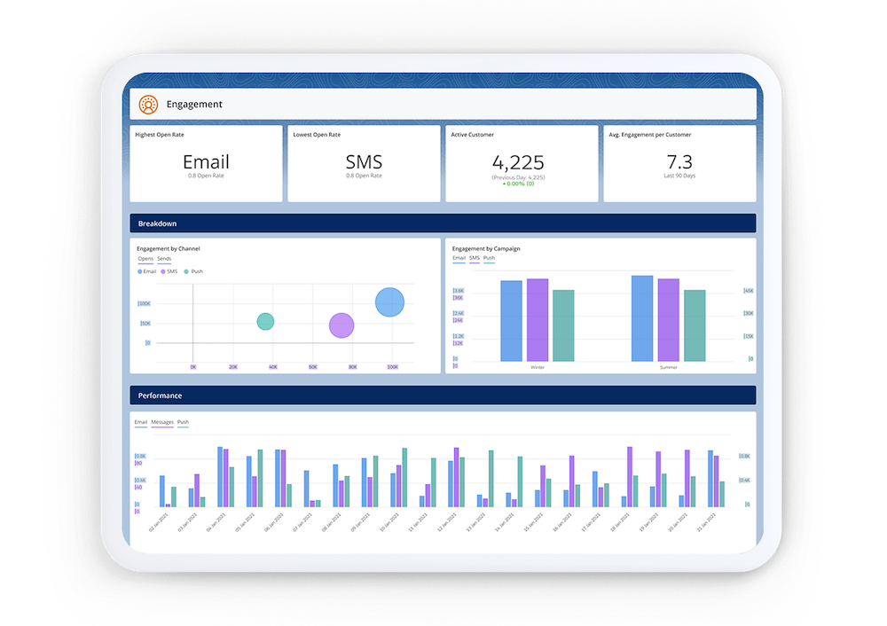 New Salesforce Cdp Innovations Make Customer Interactions Smarter Easier And Faster Salesforce