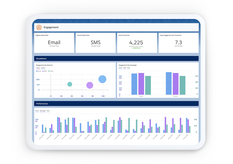 New Salesforce Cdp Innovations Make Customer Interactions Smarter Easier And Faster Salesforce