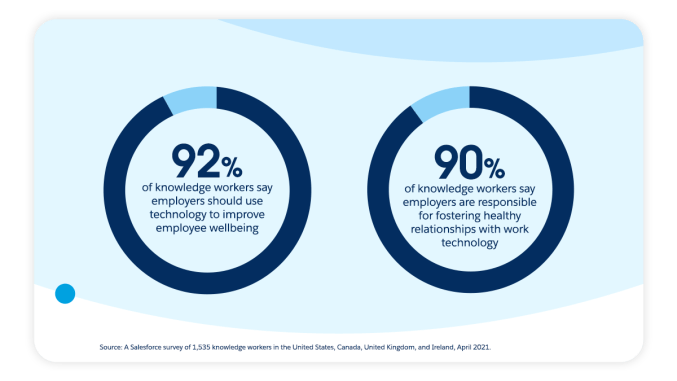 New Research Shows Employee Satisfaction Boosted by Superior Work ...