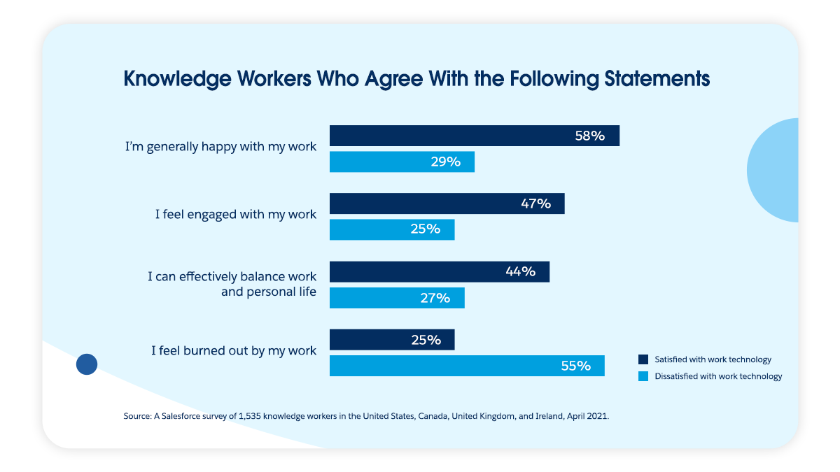 New Research Shows Employee Satisfaction Boosted by Superior Work ...
