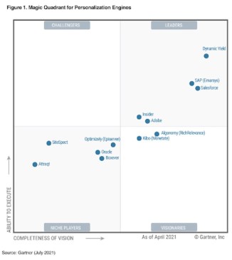 Salesforce Recognized as a Leader in 2021 Gartner Magic Quadrant for ...
