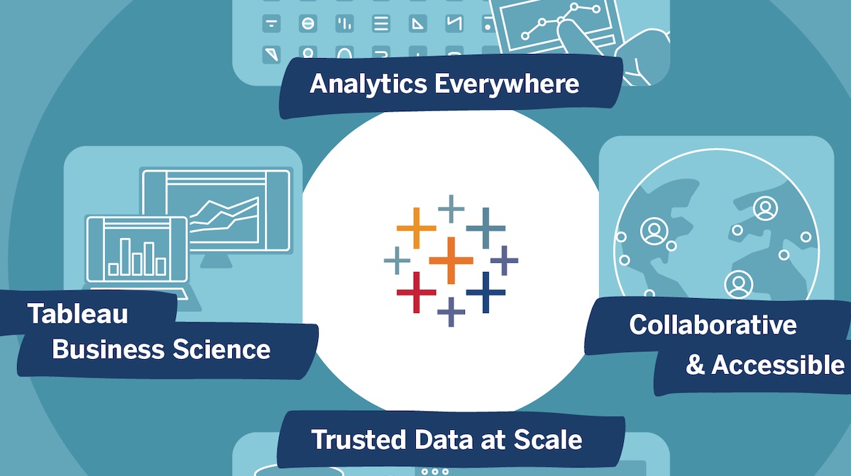 Tableau Archives - Salesforce News