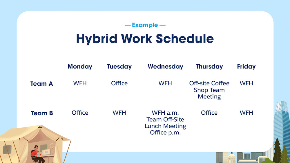The Hybrid Workplace in 2022: Everything You Need to Know