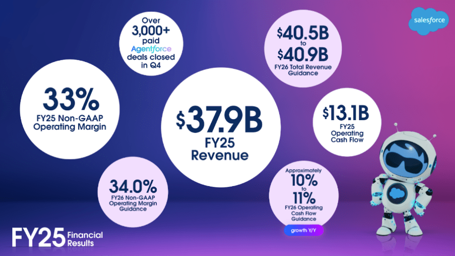 12 Salesforce Facts and Figures You Might Not Know - Official Company Stats