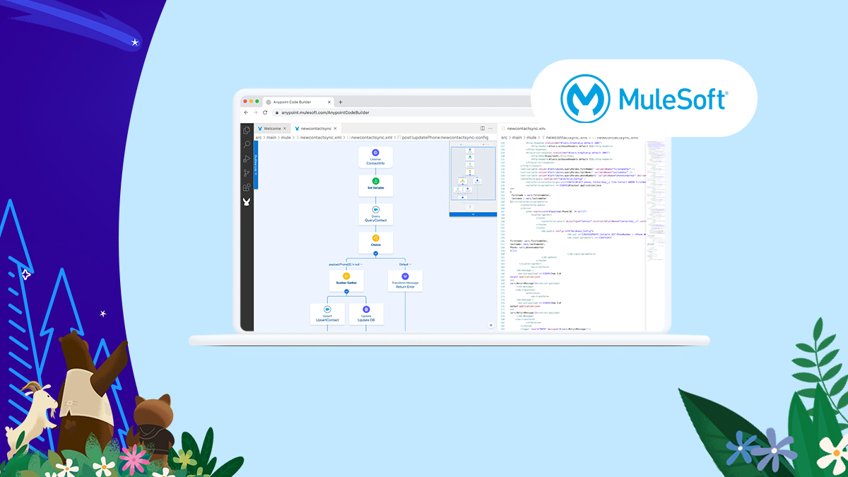 MuleSoft - Salesforce News