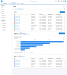Salesforce Announces CRM Analytics, AI-Based Insights for Sales ...