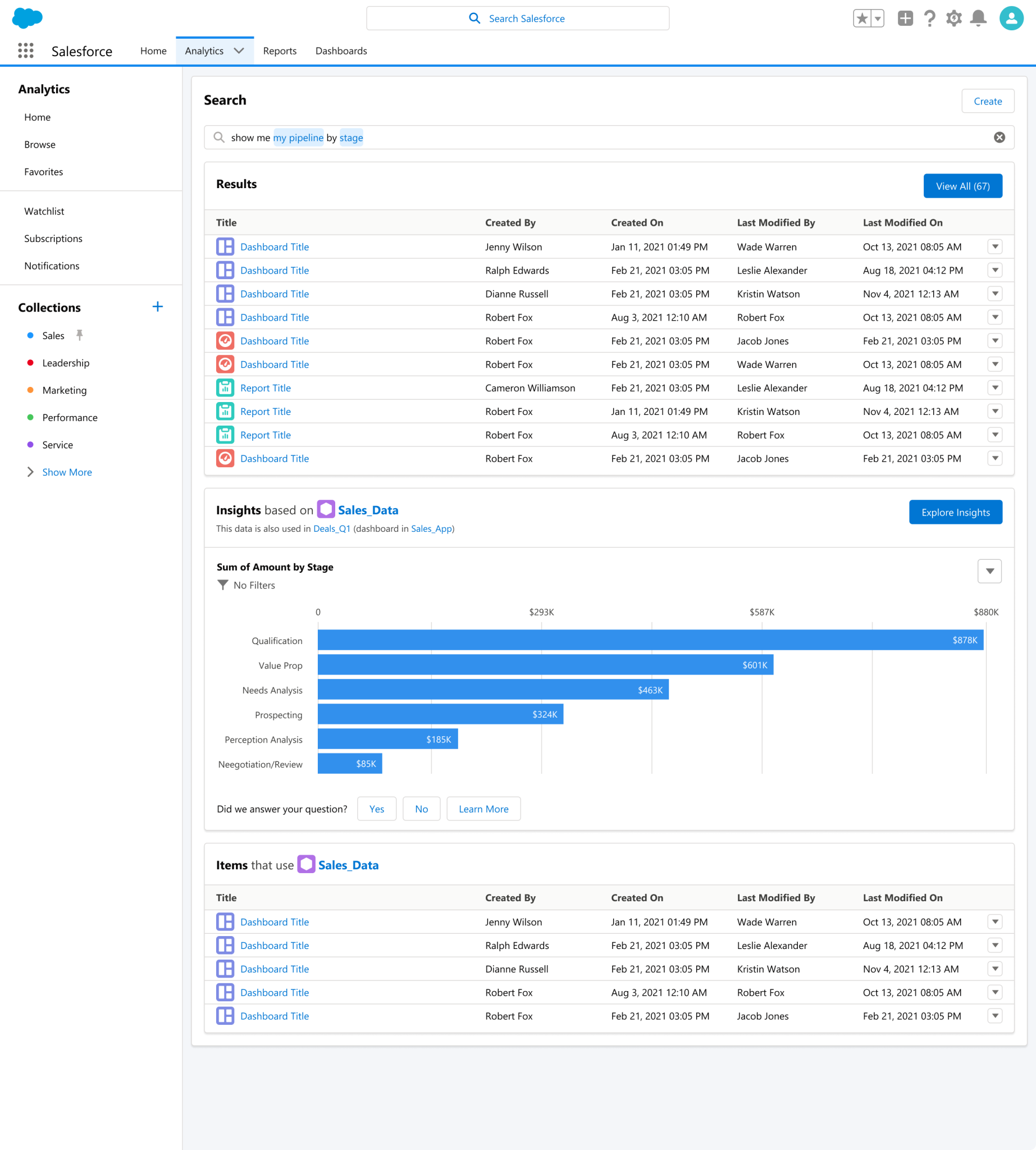 Salesforce Announces CRM Analytics, AI-Based Insights for Sales ...