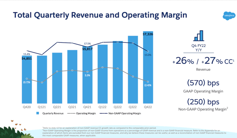12 Salesforce Facts and Figures You Might Not Know - Official Company Stats