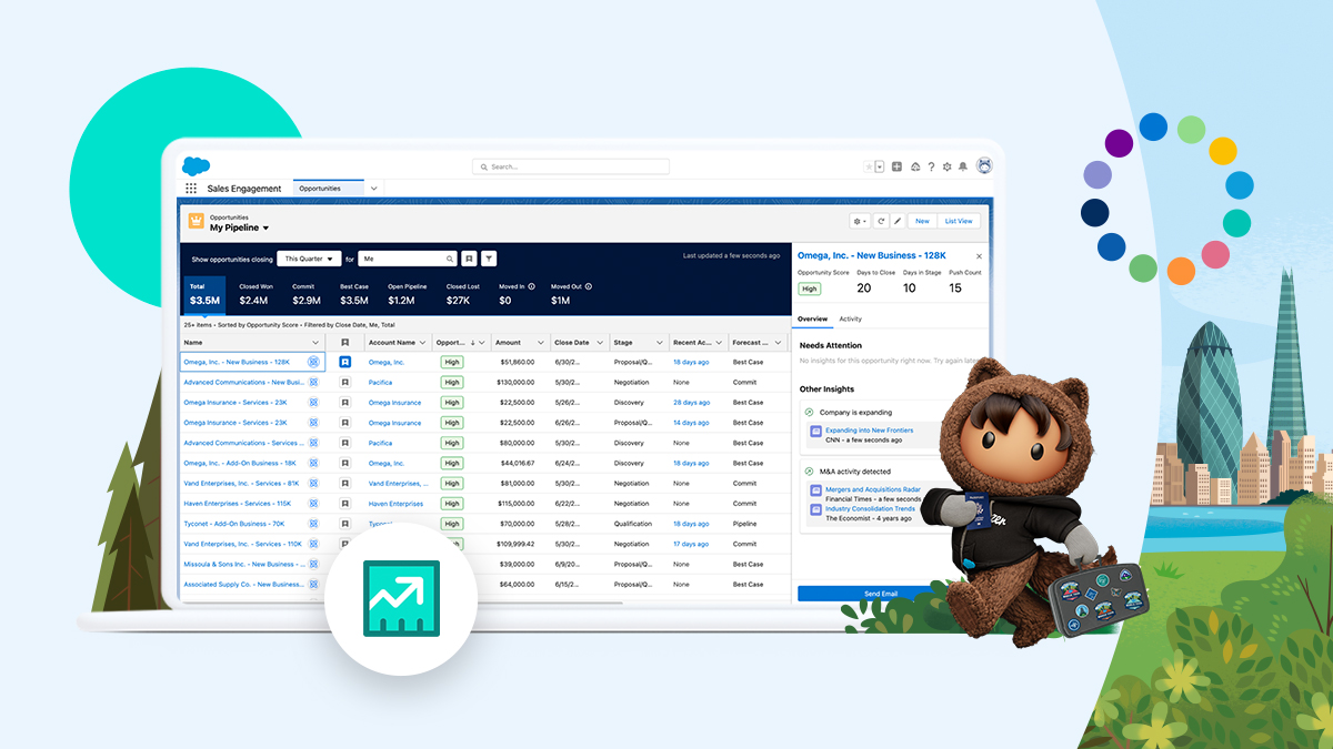 Artificial Intelligence Archives - Salesforce News
