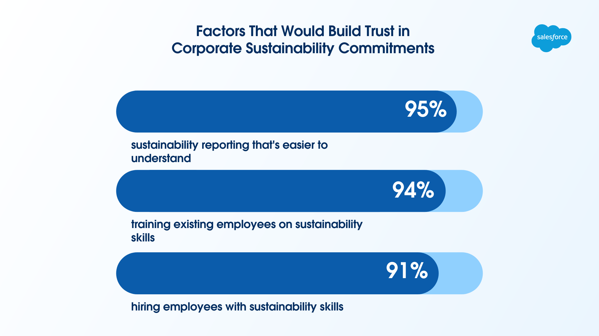 How Salesforce Fosters Sustainability as a Culture — Not Just a ...