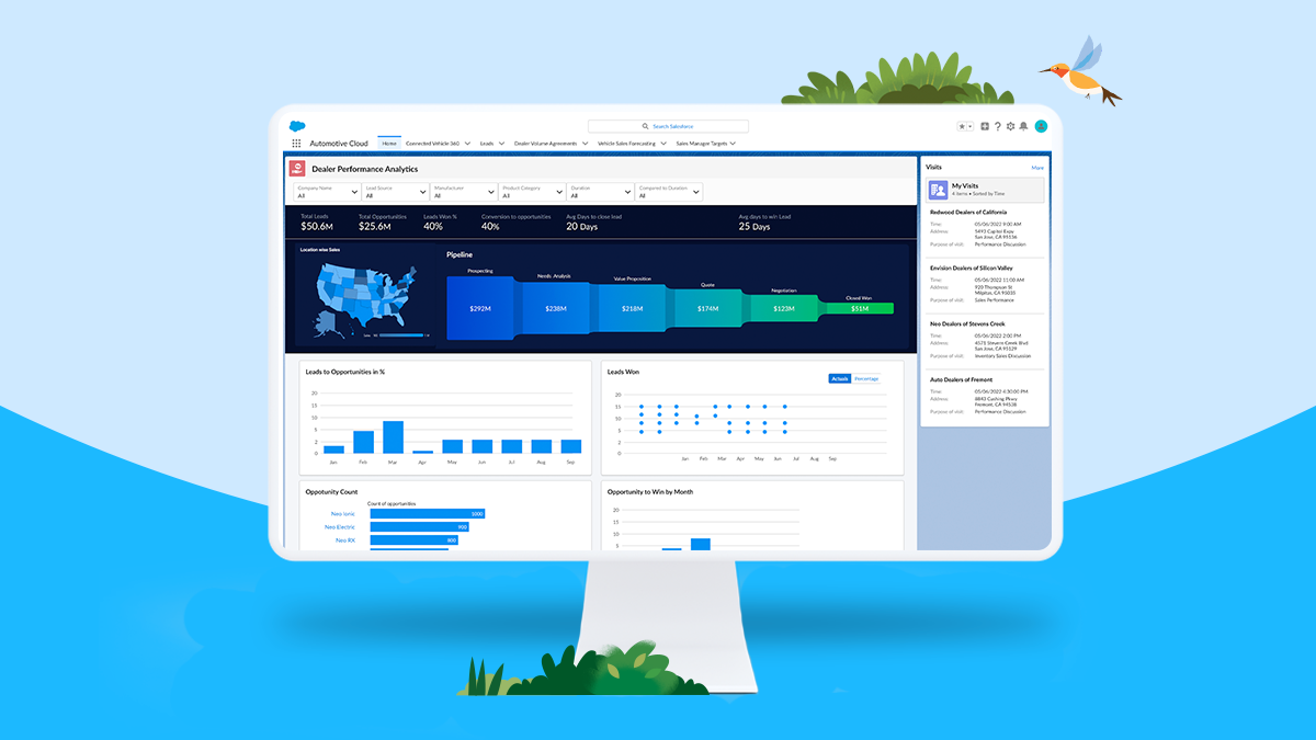Salesforce Partners Weigh In on How Automotive Cloud Will Redefine the ...