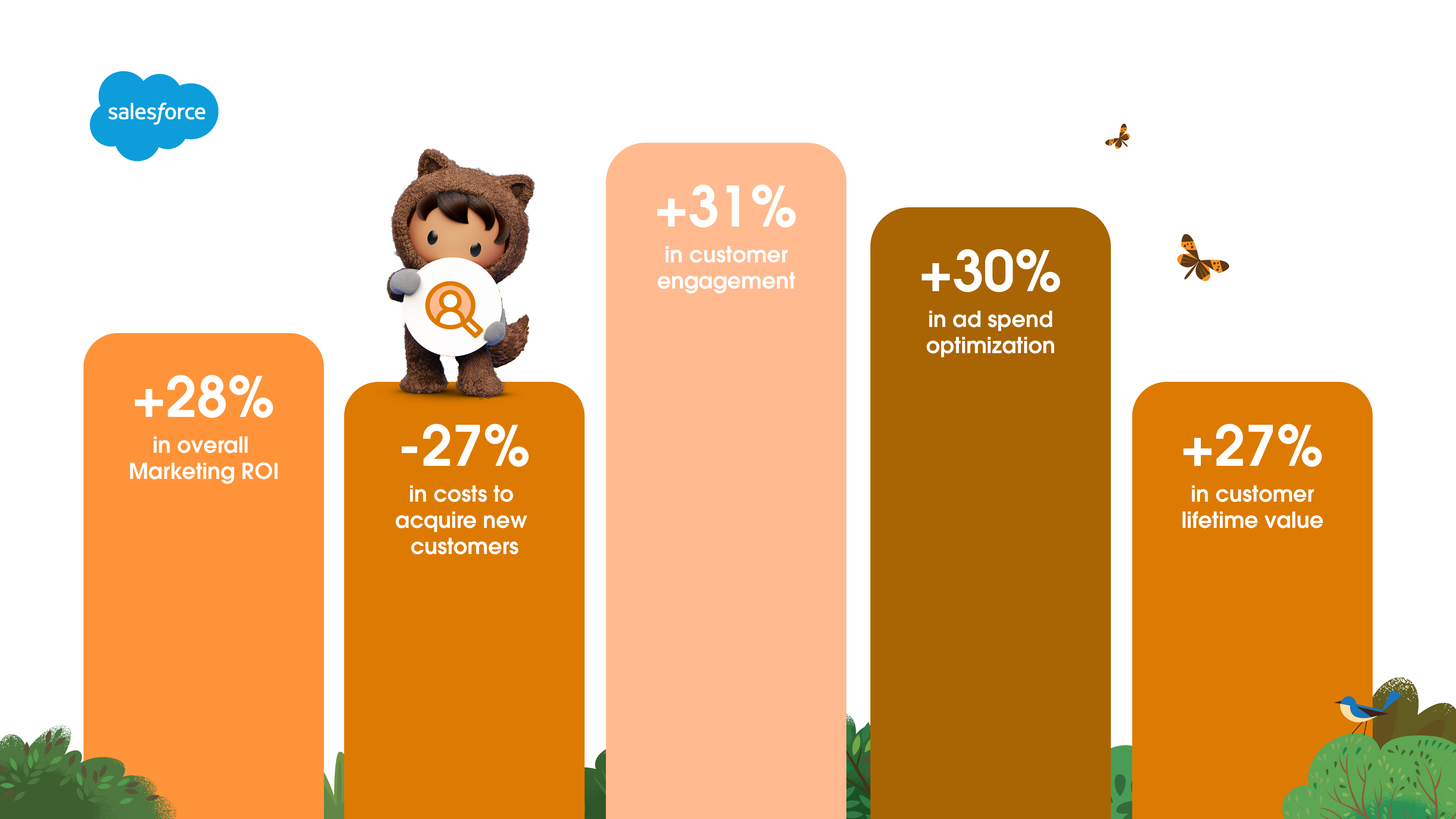 Salesforce Launches New Marketing Effectiveness Bundle to Help ...