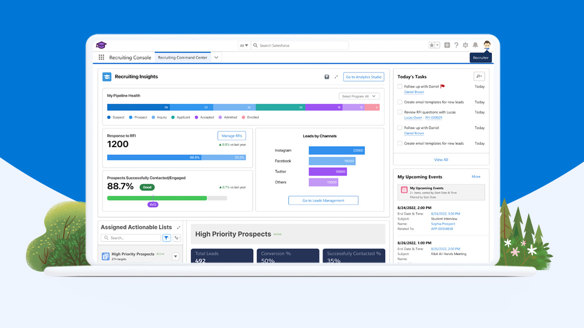 Reimagined Salesforce Education Cloud Helps Institutions Build Lifelong ...