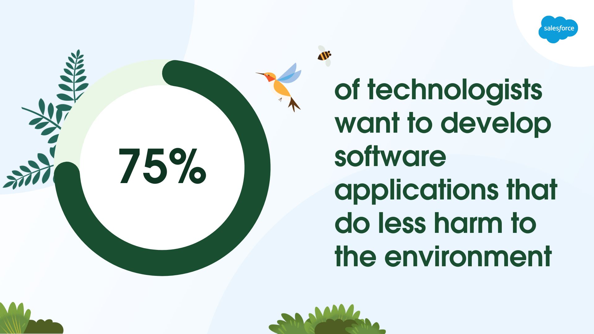 Technologists Want to Develop Software Sustainably, But Nearly Half Don ...
