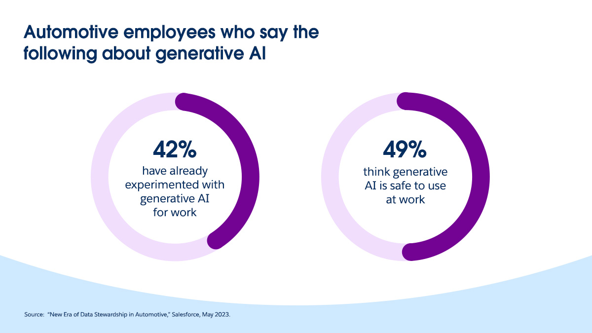 Research: As Automotive Sector Embraces Connected Cars and Generative ...