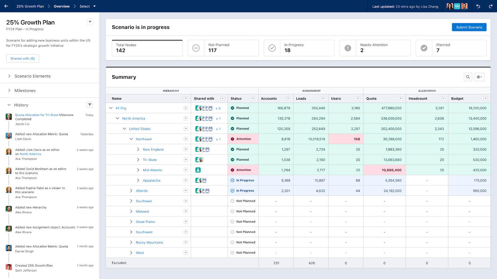 Summer '23 Release: Slack Canvas and More - Salesforce