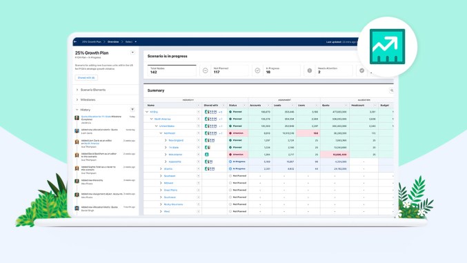 Salesforce Unveils Sales Planning Within CRM to Help Companies Build ...