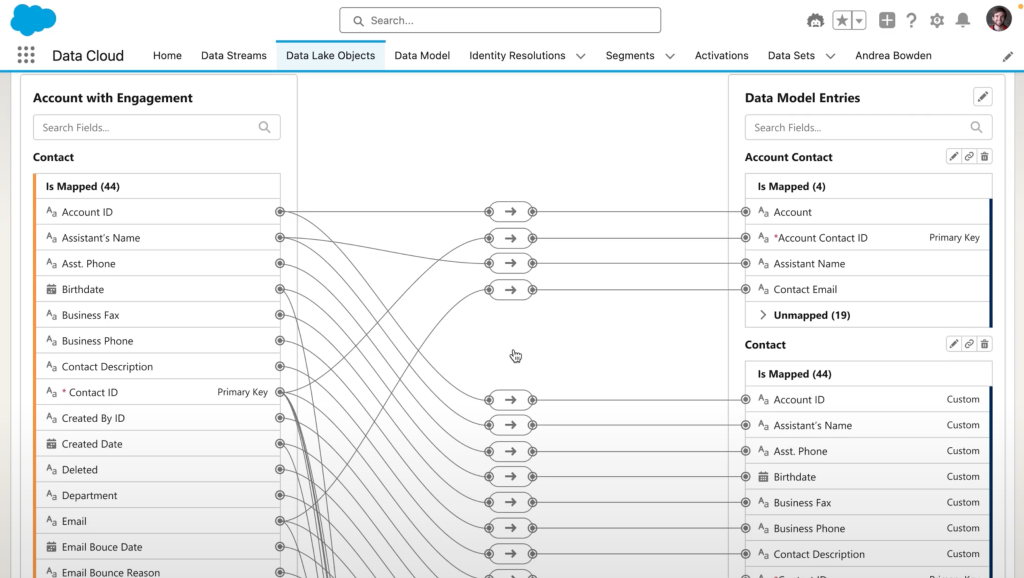 Salesforce Announces the New Einstein 1 Platform – Driving Productivity and Trusted Customer ...