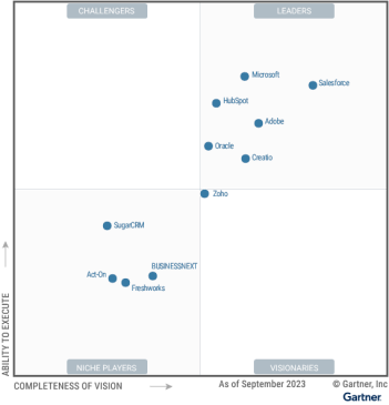 Salesforce Named a Leader in the 2023 Gartner® Magic Quadrant™ for B2B ...