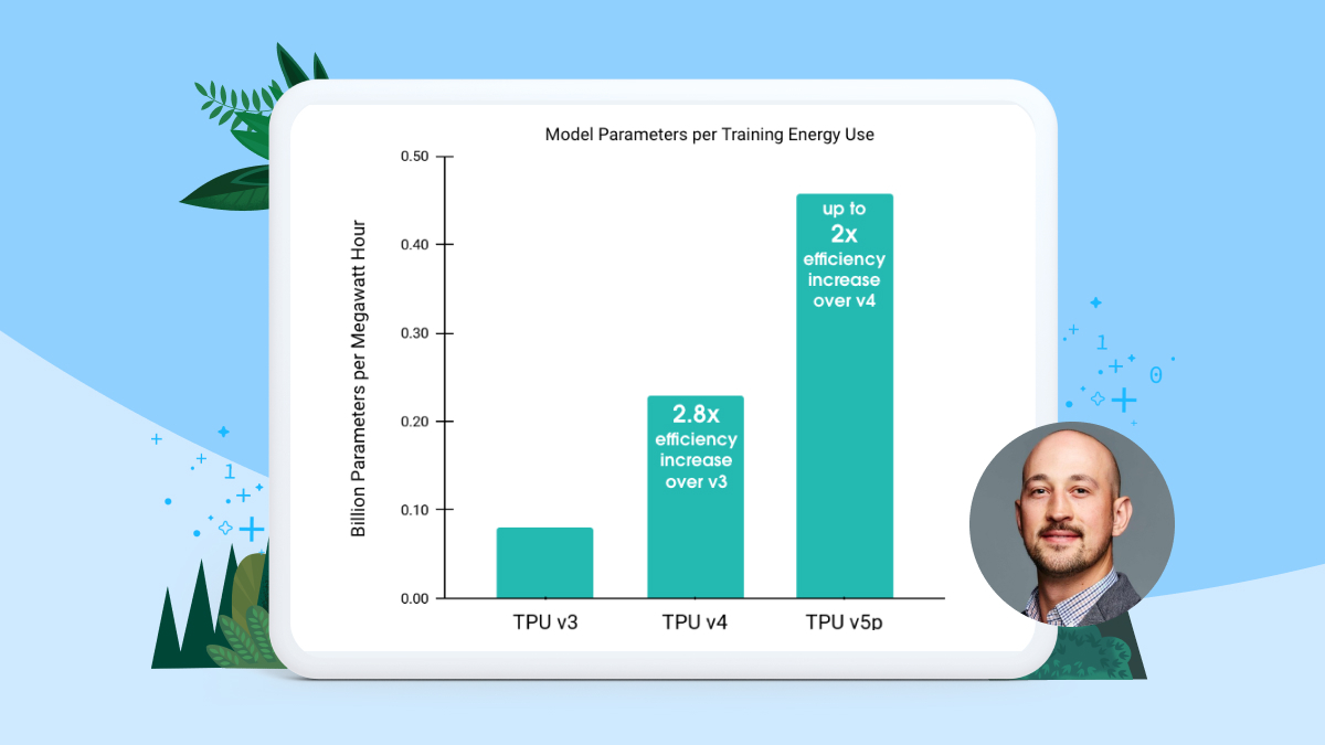 Salesforce Sustainability News - Salesforce