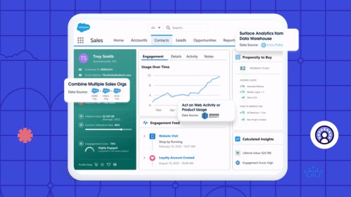 Introducing the Data Cloud Spring ‘24 Release: Data Cloud Makes All ...