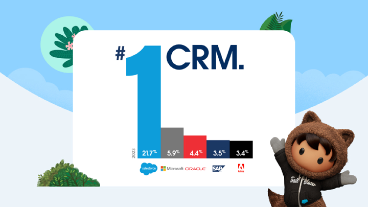 Salesforce Ranked #1 CRM Provider for 11th Consecutive Year - Salesforce