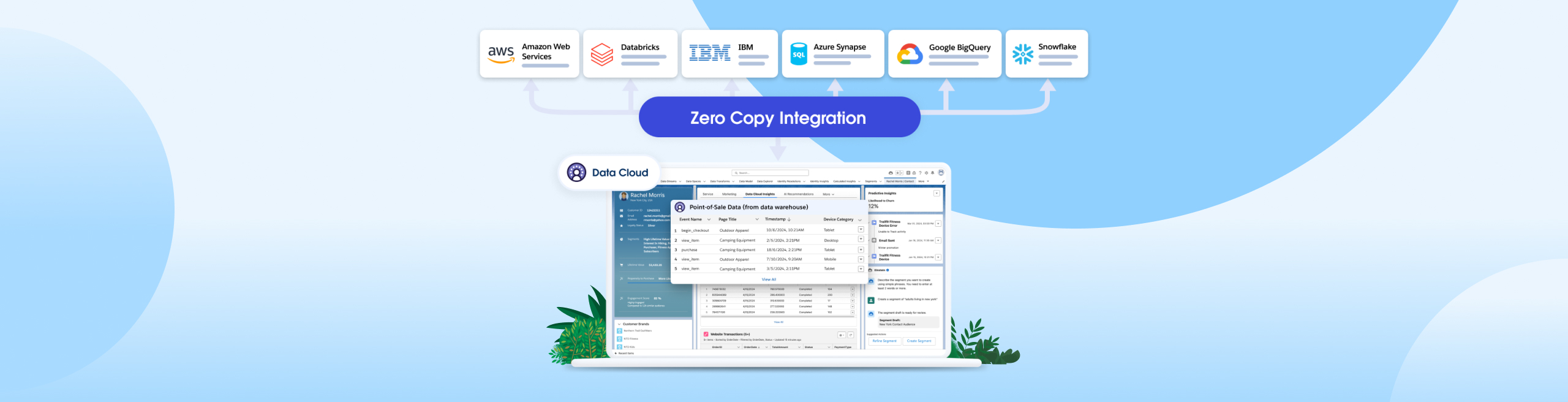 ZeroCopy_jumbo - Salesforce