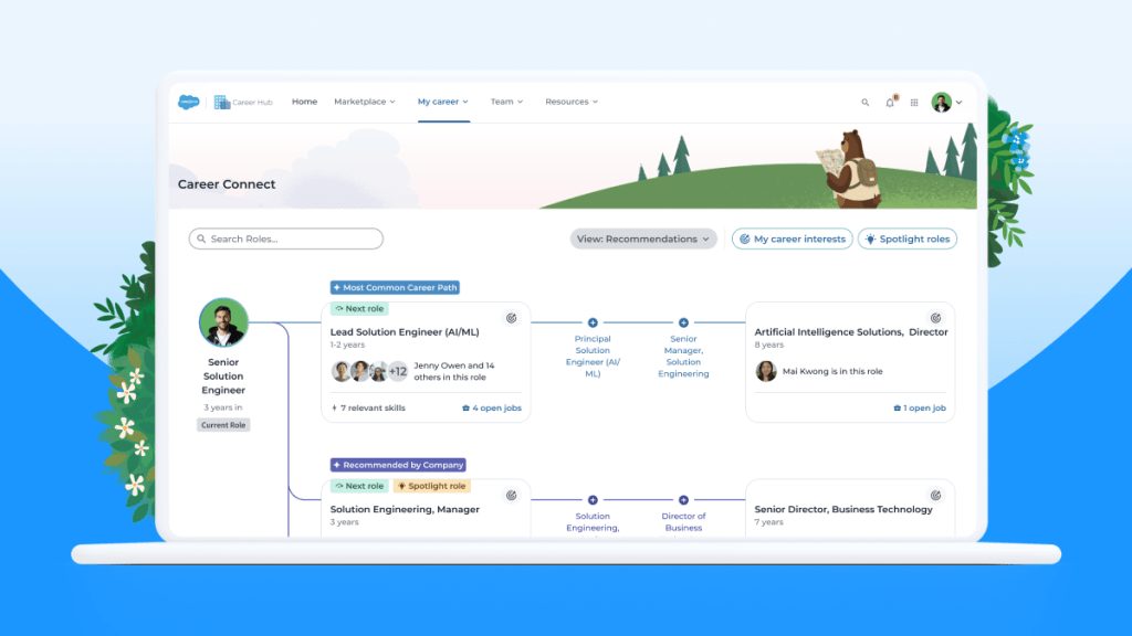 Stakeholder Capitalism - Salesforce