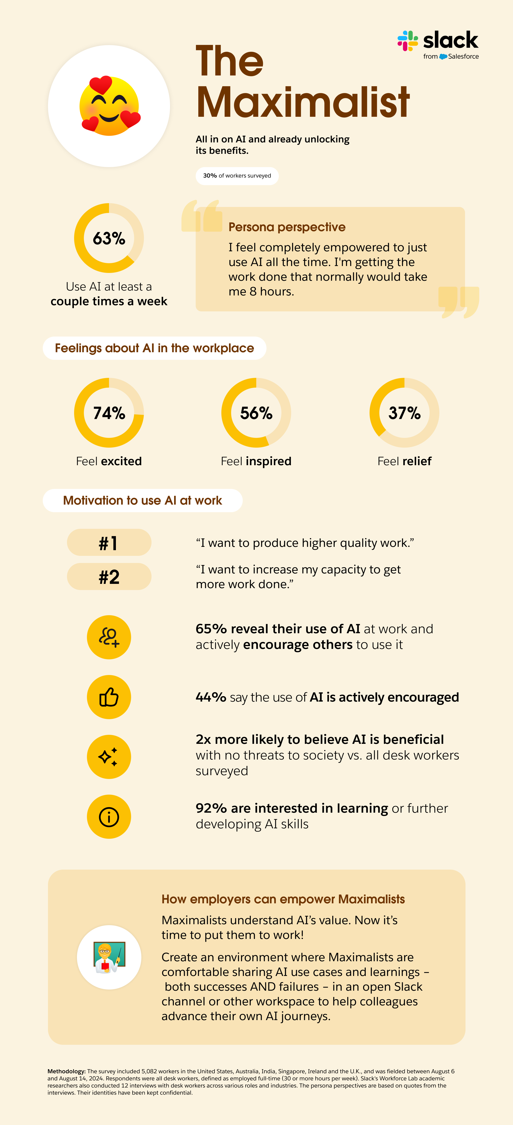 5 Types of People Defining the AI-Powered Future of Work - Salesforce