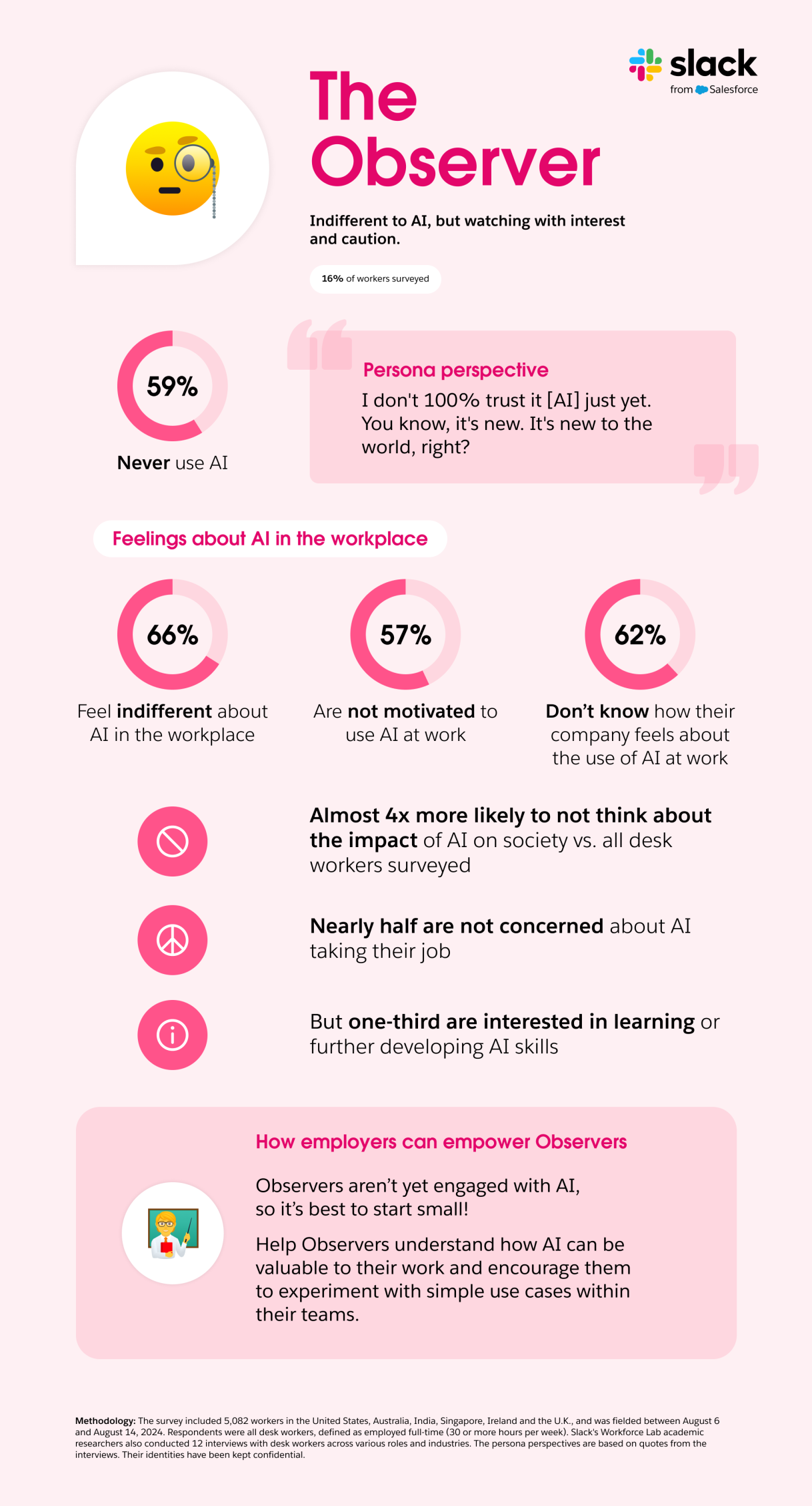 5 Types of People Defining the AI-Powered Future of Work - Salesforce