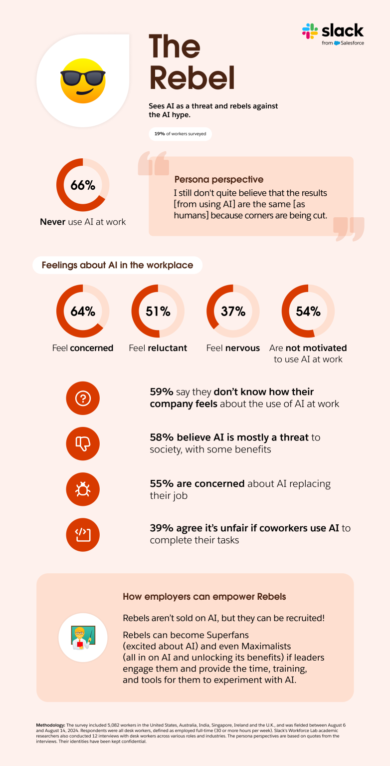 5 Types of People Defining the AI-Powered Future of Work - Salesforce