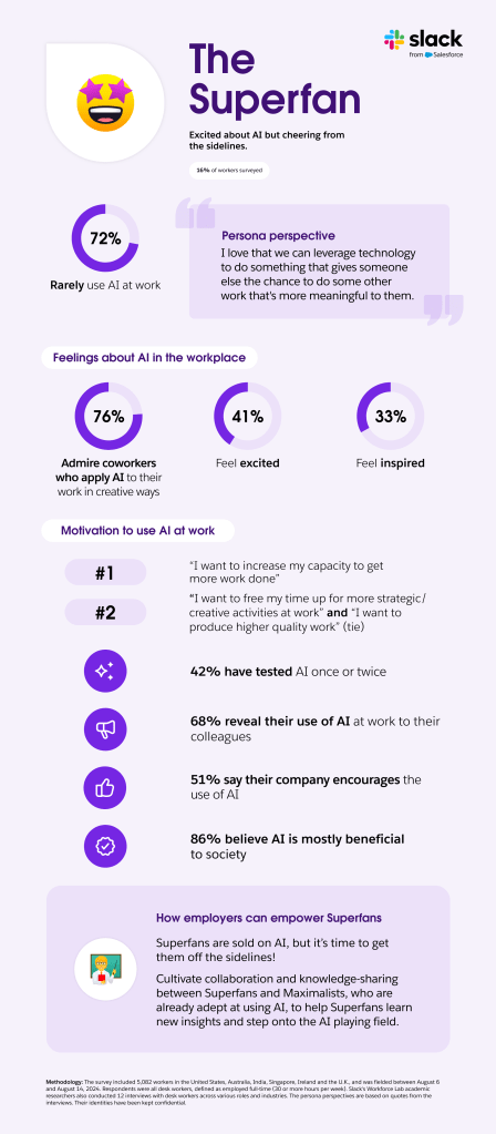 5 Types of People Defining the AI-Powered Future of Work - Salesforce