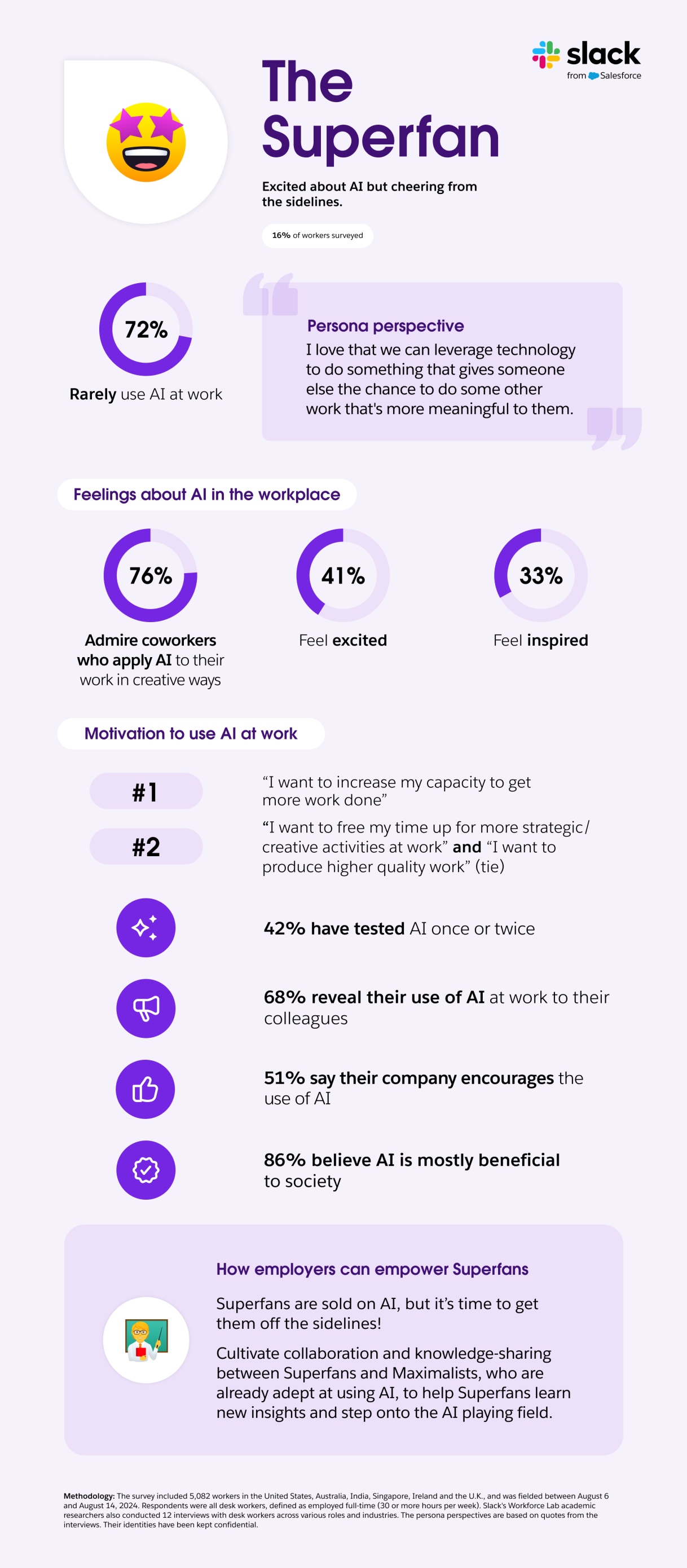 5 Types of People Defining the AI-Powered Future of Work - Salesforce