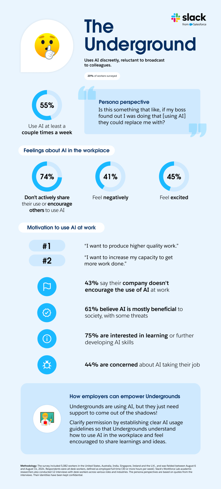 5 Types of People Defining the AI-Powered Future of Work - Salesforce