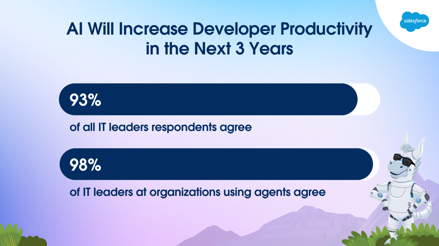 MuleSoft Connectivity Report announcement - Salesforce