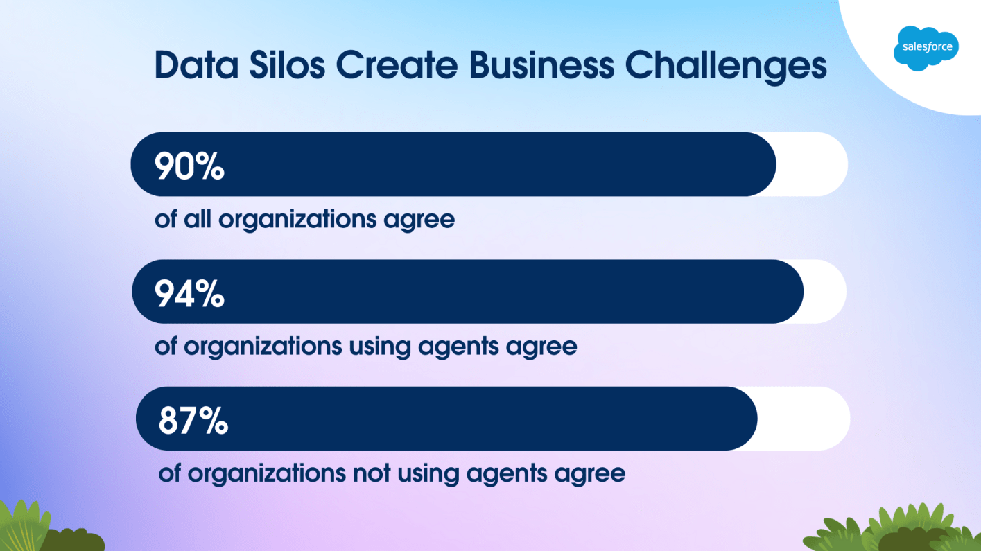 MuleSoft Connectivity Report announcement - Salesforce