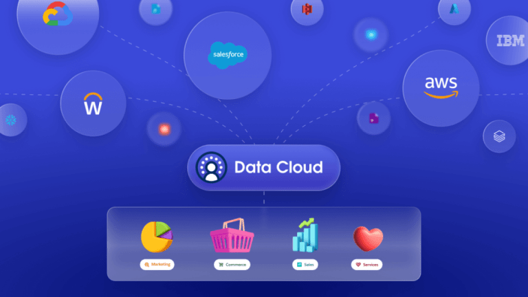 Salesforce Recognized As A Leader In The 2023 Gartner® Magic Quadrant™ For Crm Customer