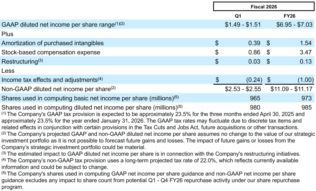 Salesforce Announces Fourth Quarter and Fiscal Year 2025 Results ...