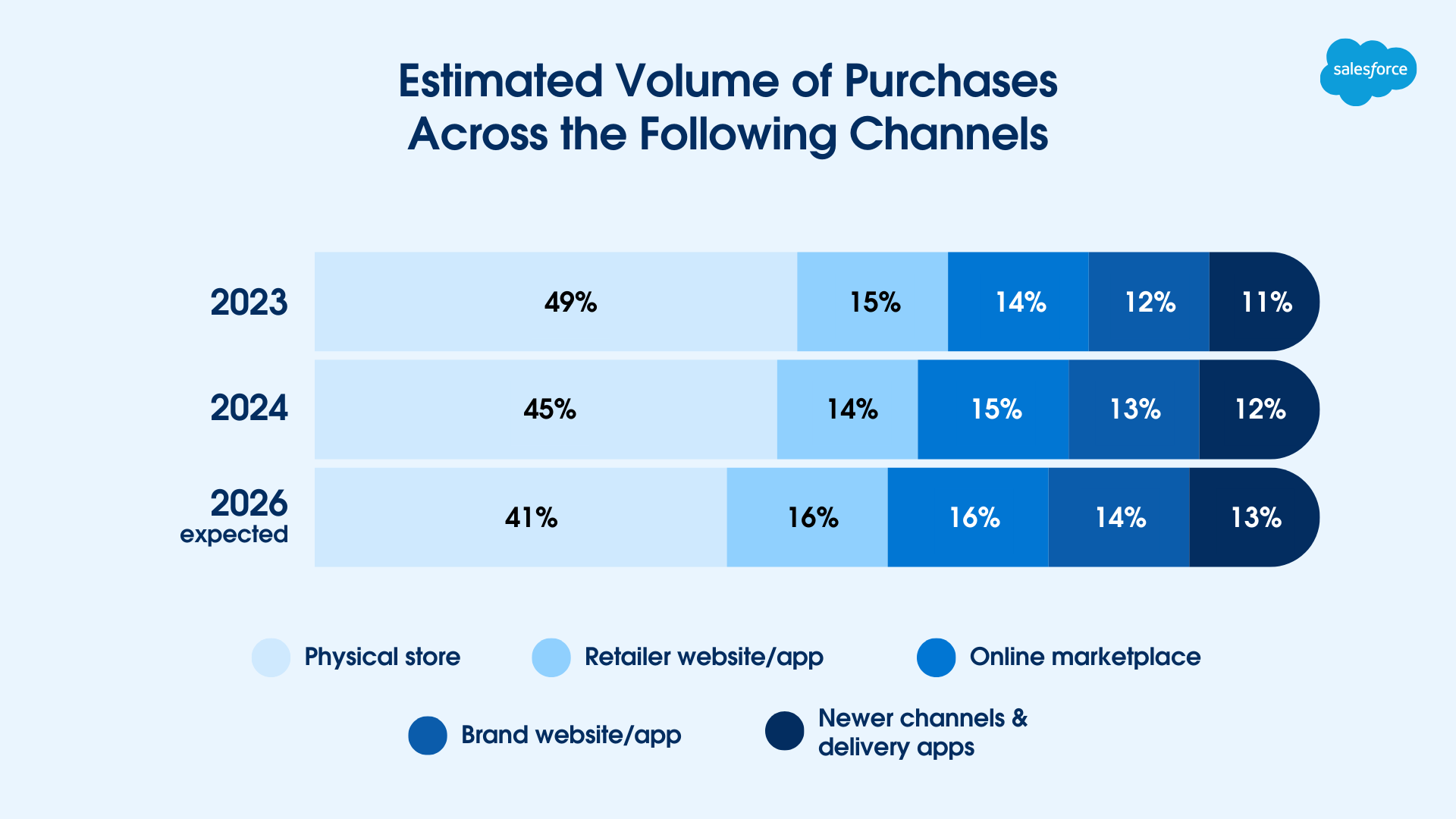 Salesforce reveals AI agent retail trends for 2025 - Salesforce
